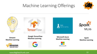 Machine Learning Intro for Anyone and Everyone | PDF