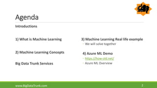 Machine Learning Intro for Anyone and Everyone | PDF