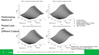 Machine Learning applications in Voice over IP | PPT