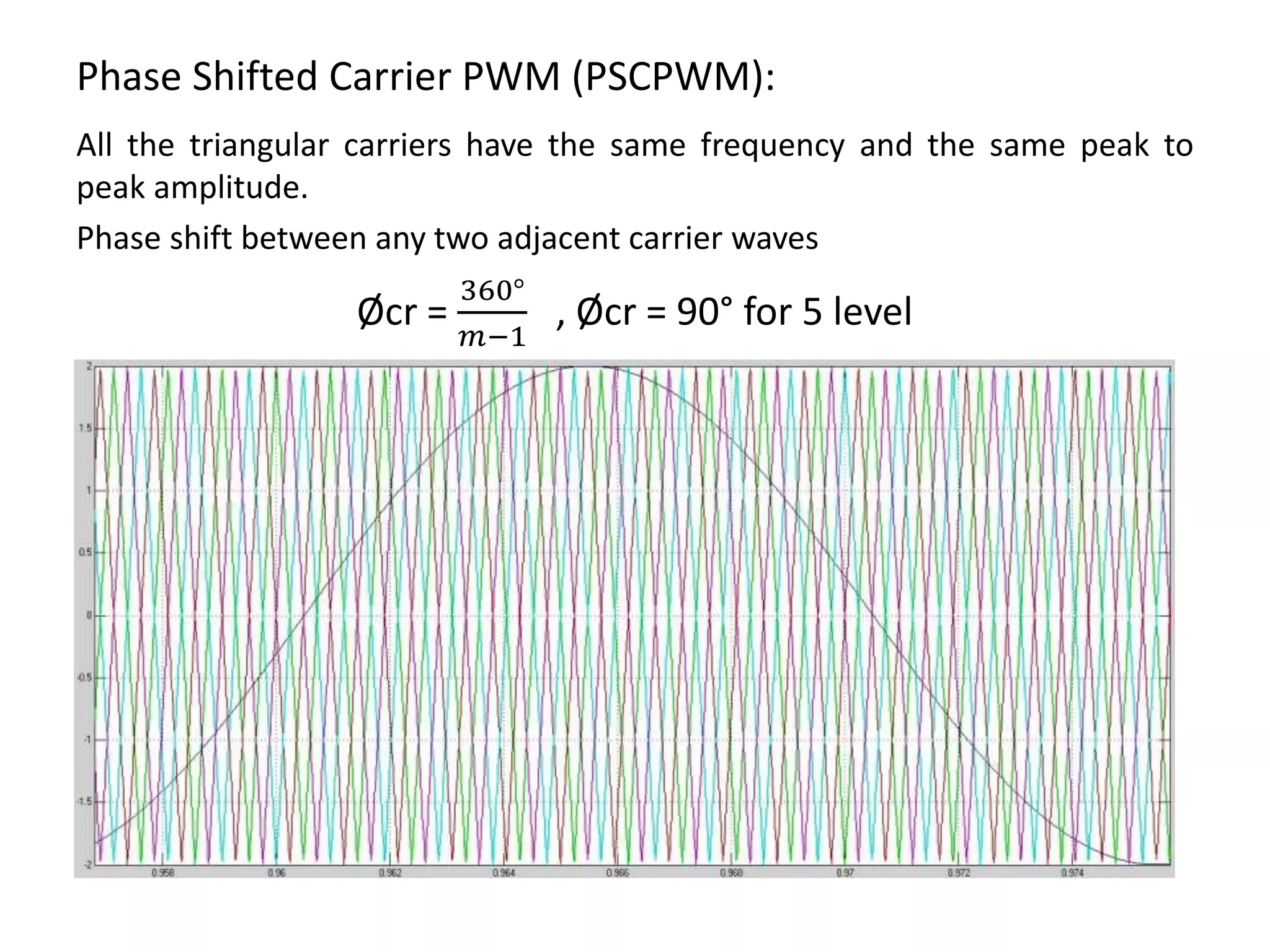 Harmonic comparisons of various PWM techniques for basic MLI | PPT