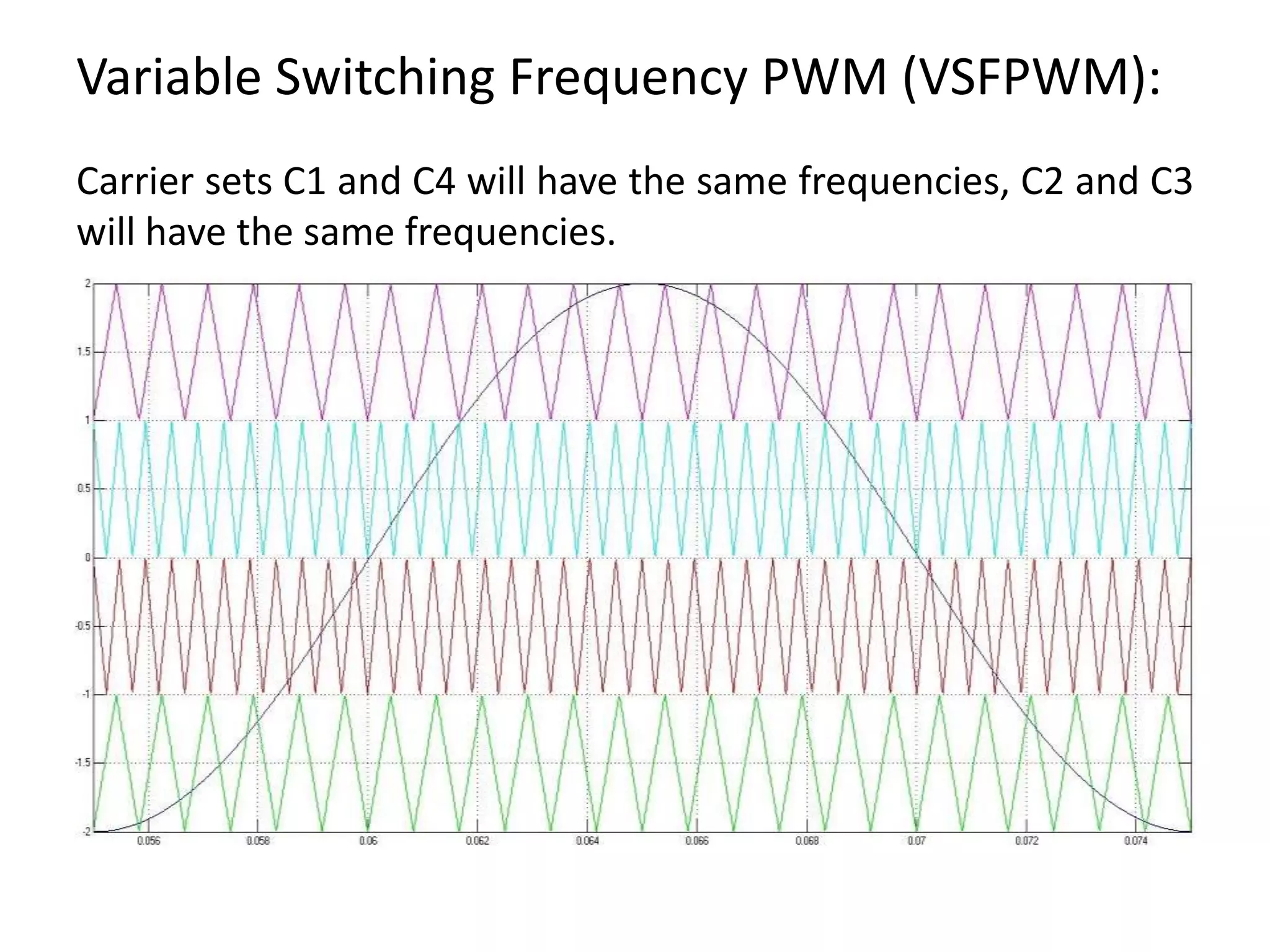 Harmonic comparisons of various PWM techniques for basic MLI | PPT