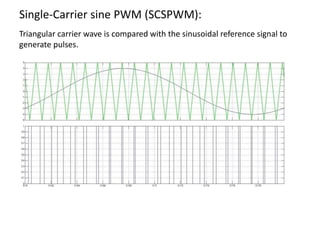 Harmonic comparisons of various PWM techniques for basic MLI | PPT