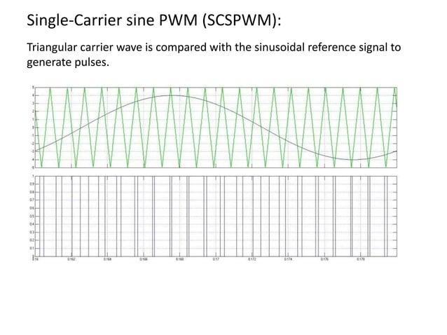 Harmonic comparisons of various PWM techniques for basic MLI | PPT