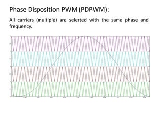 Harmonic comparisons of various PWM techniques for basic MLI | PPT