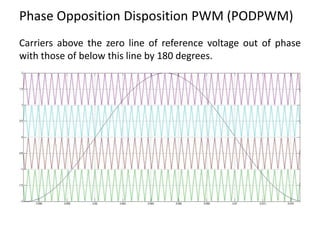 Harmonic comparisons of various PWM techniques for basic MLI | PPT