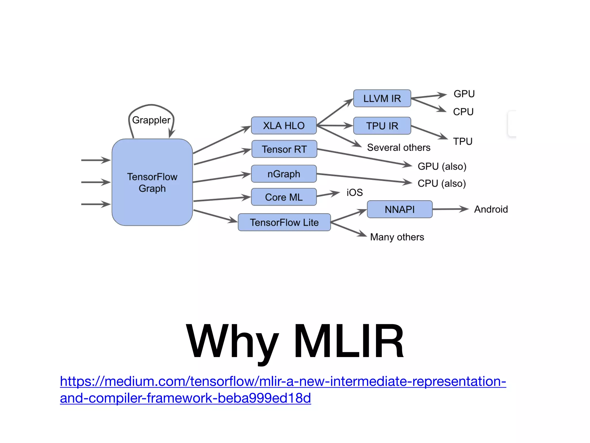 A Sneak Peek Of Mlir In Tensorflow Pdf