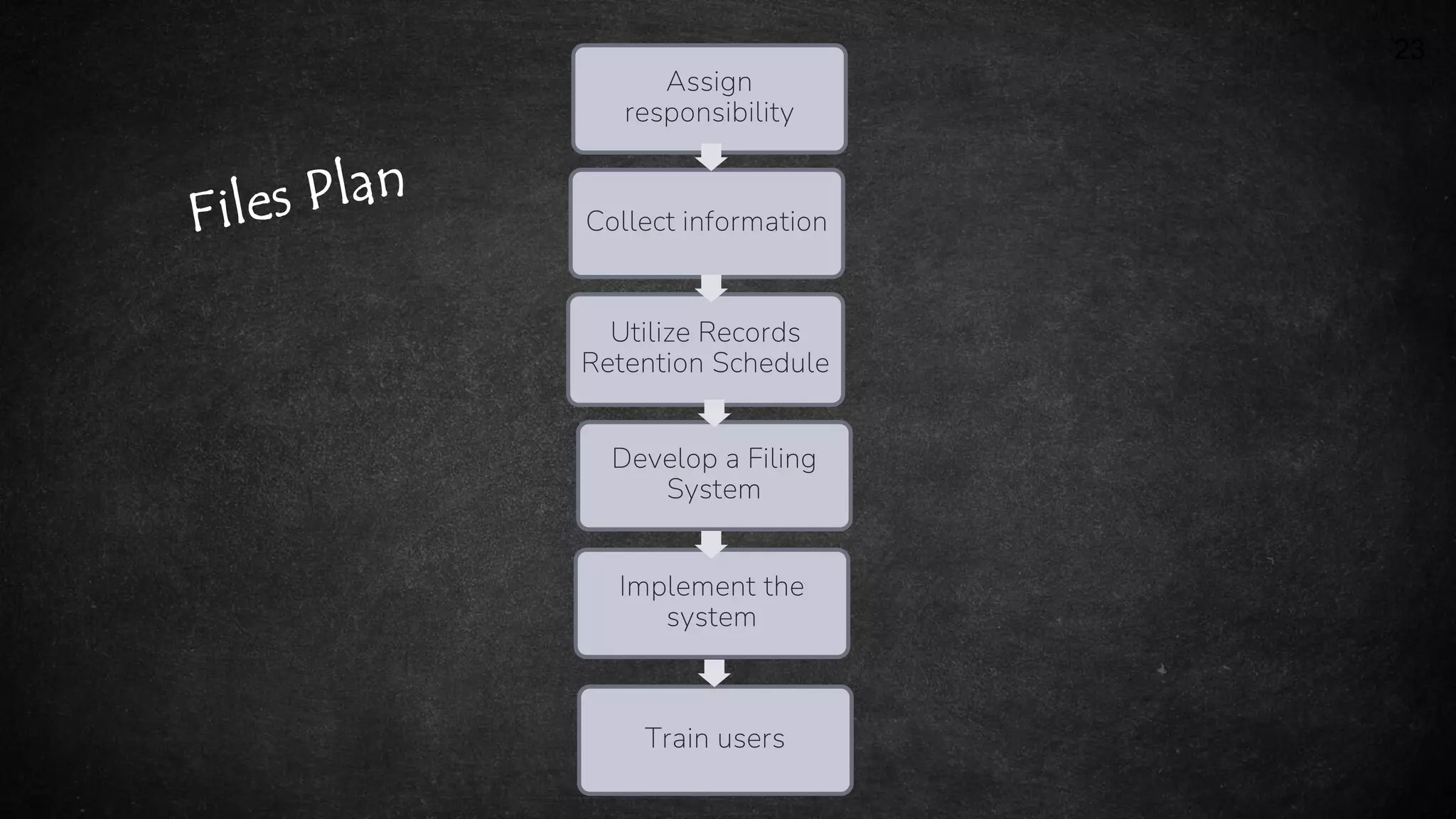 MLIS 108_Lesson 3_Records life cycle.pdf