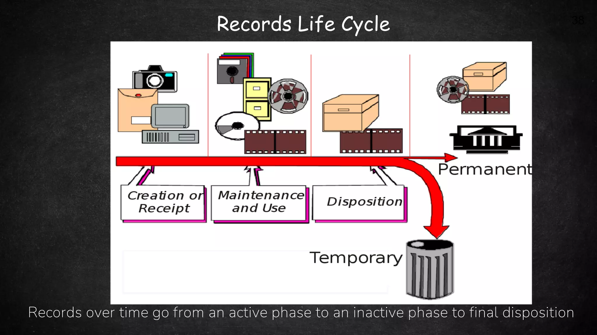 MLIS 108_Lesson 3_Records life cycle.pdf