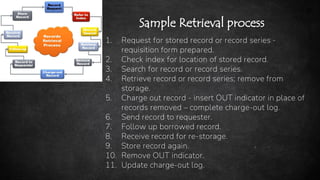 MLIS 108_Lesson 3_Records life cycle.pdf