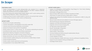 MLI Strategic Pitch Deck AEM Implementation | PPT