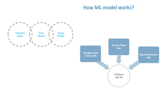 ML kit | PPT