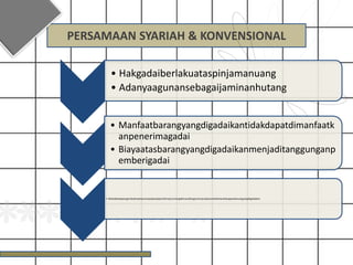 (PPT) Pegadaian Syari'ah | PPTX