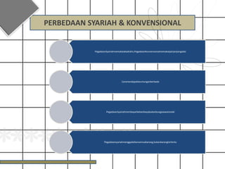 (PPT) Pegadaian Syari'ah | PPTX
