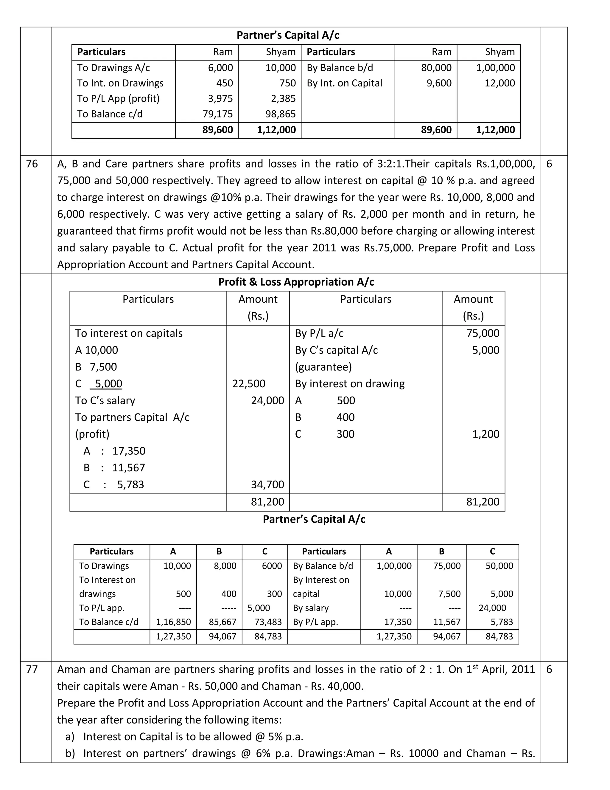 MLL-ACCOUNTANCY-XII -2022-23.pdf