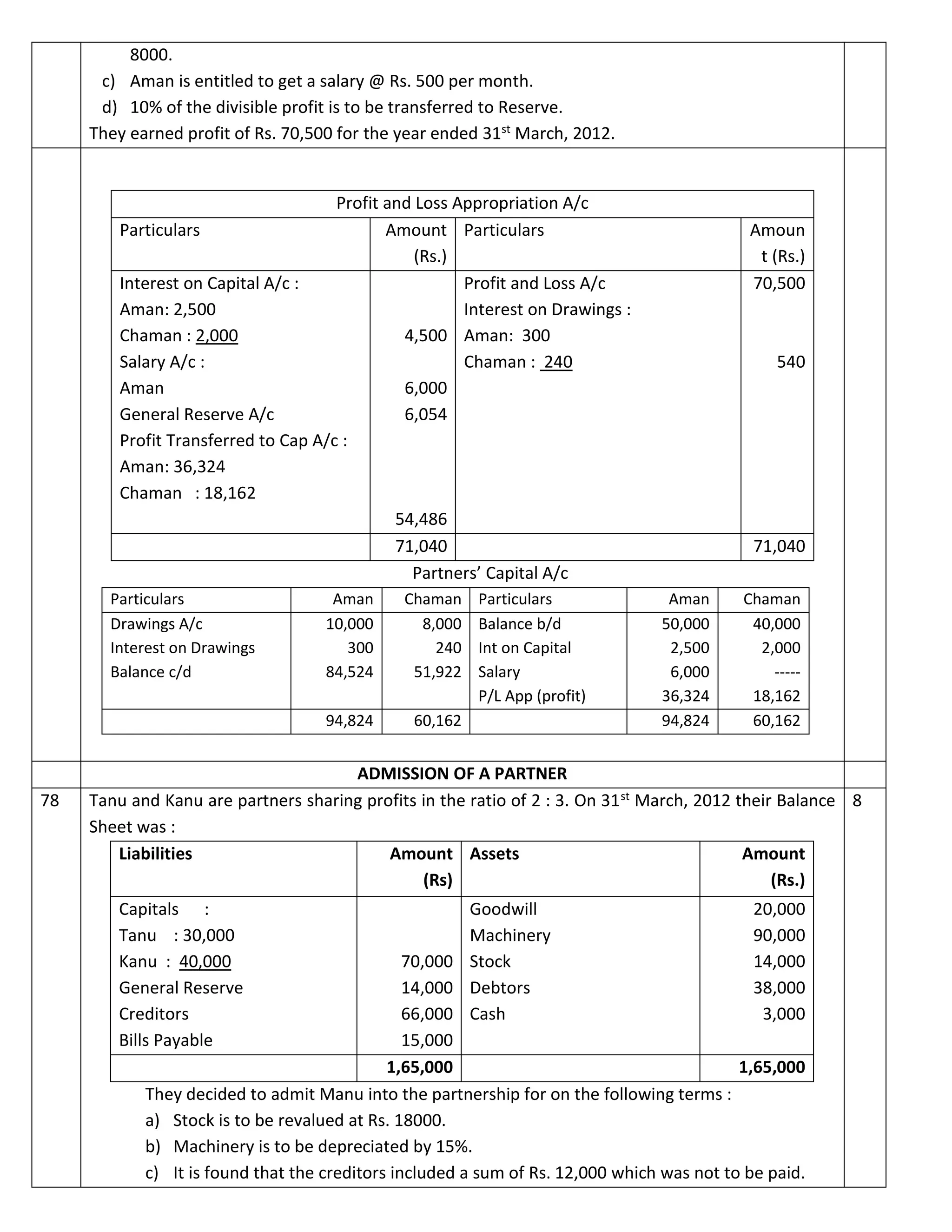 MLL-ACCOUNTANCY-XII -2022-23.pdf
