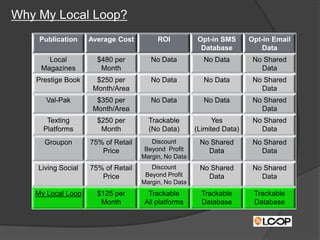 About My Local Loop: an indepth presentation | PPTX