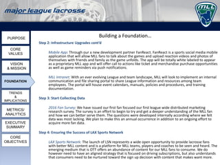 Major League Lacrosse 5 Year Strategic Marketing Plan | PPT