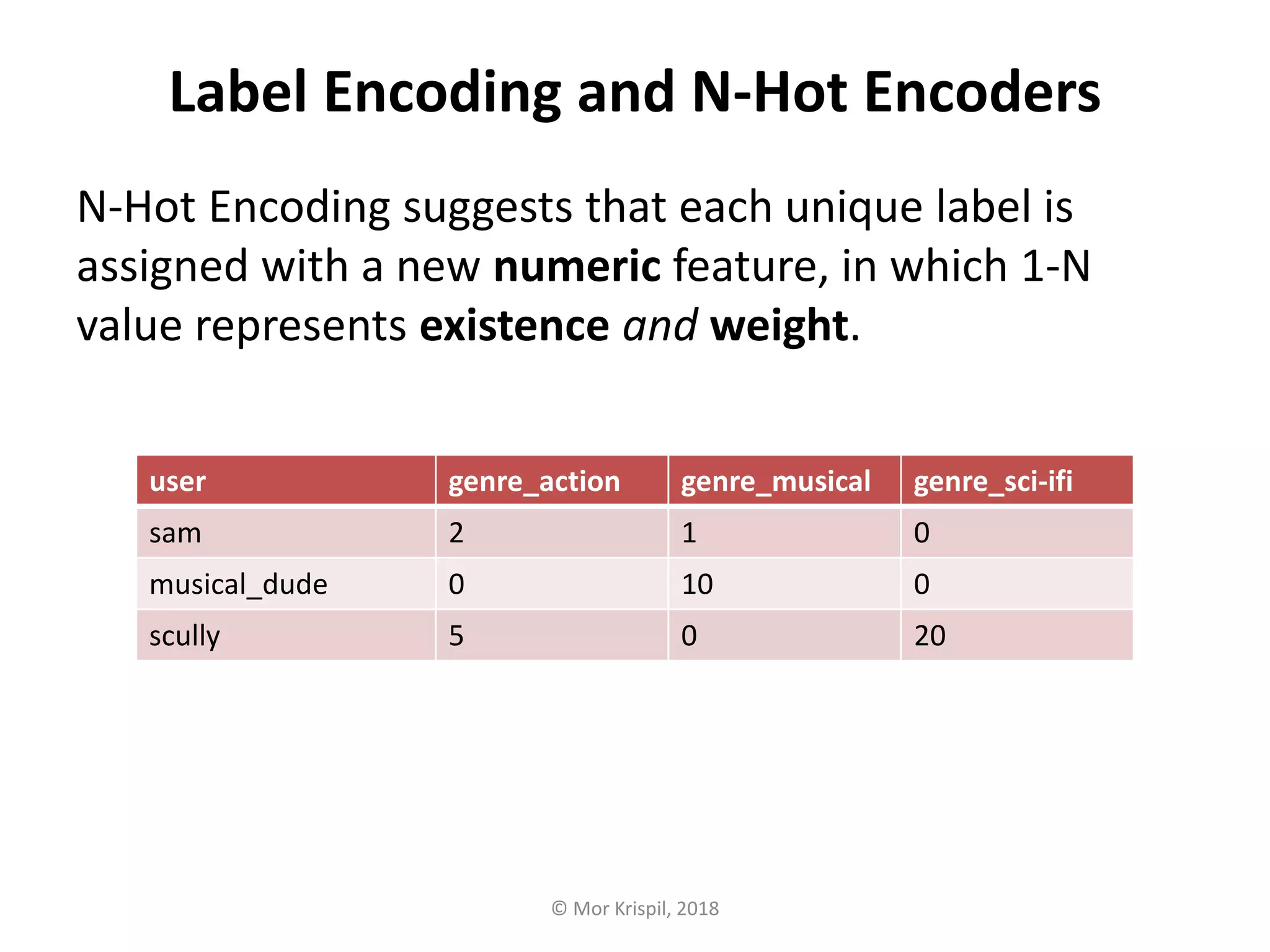 ML Label engineering and N-Hot Encoders | PPTX