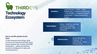 ML Lead Conversion Optimization Deck.pdf
