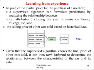 Introduction to machine learning and its application | PPT