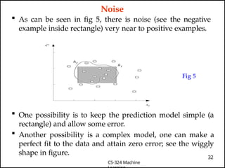 Introduction to machine learning and its application | PPT