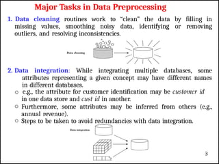 Data Preprocessing and Feature Engineering | PPTX