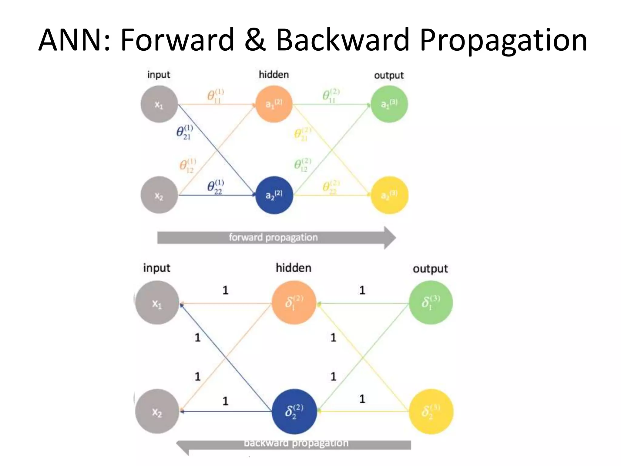 Machine Learning an Exploratory Tool: Key Concepts | PPT