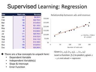 Machine Learning an Exploratory Tool: Key Concepts | PPT