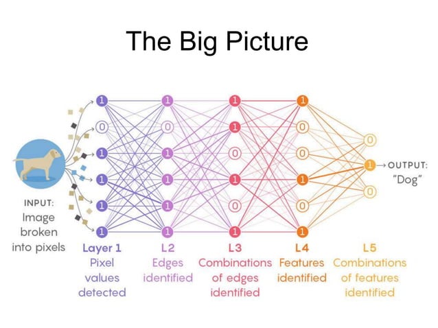 Machine Learning an Exploratory Tool: Key Concepts | PPT