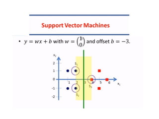 ML lecture support vector machine algorithm.pptx