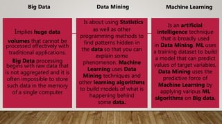 Machine learning and linear regression programming | PPT
