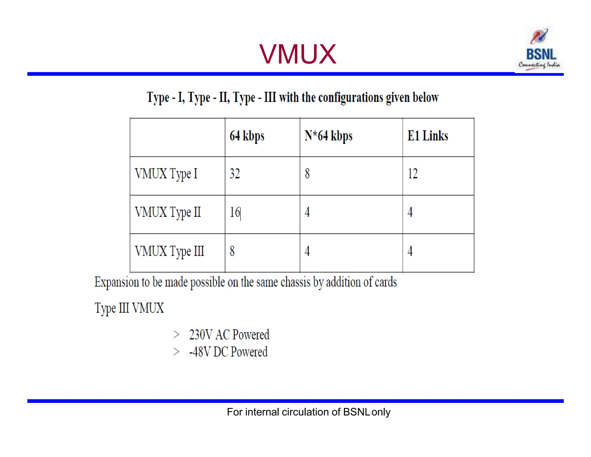 Managed leased line network (MLLN) .ppt