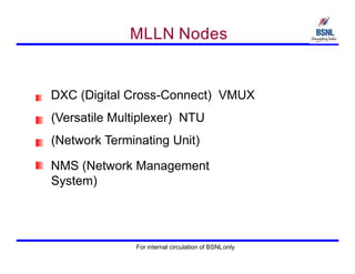 Managed leased line network (MLLN) .ppt