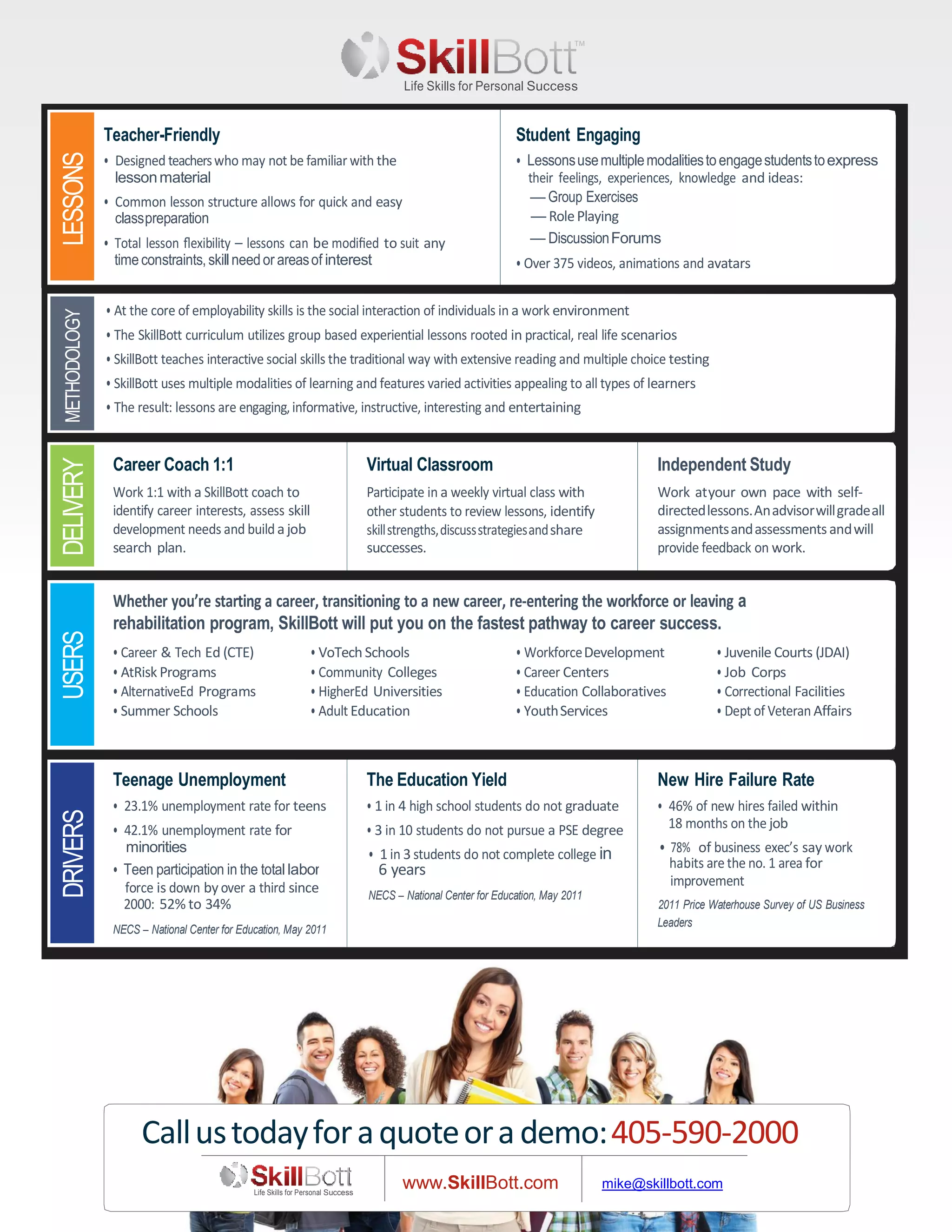 Career Readiness Soft Skills Courseware | PDF