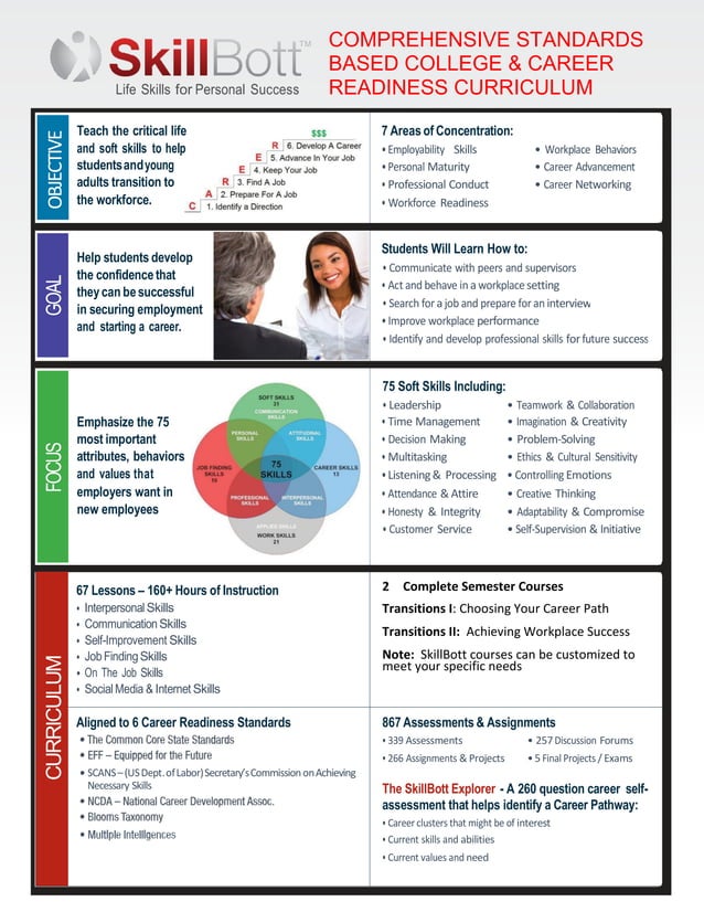 Career Readiness Soft Skills Courseware | PDF