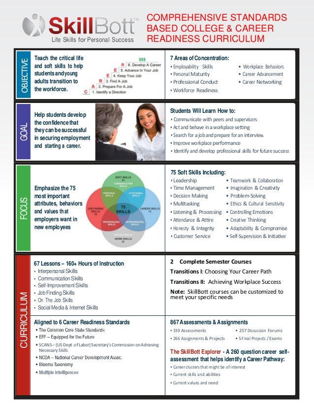 Career Readiness Soft Skills Courseware