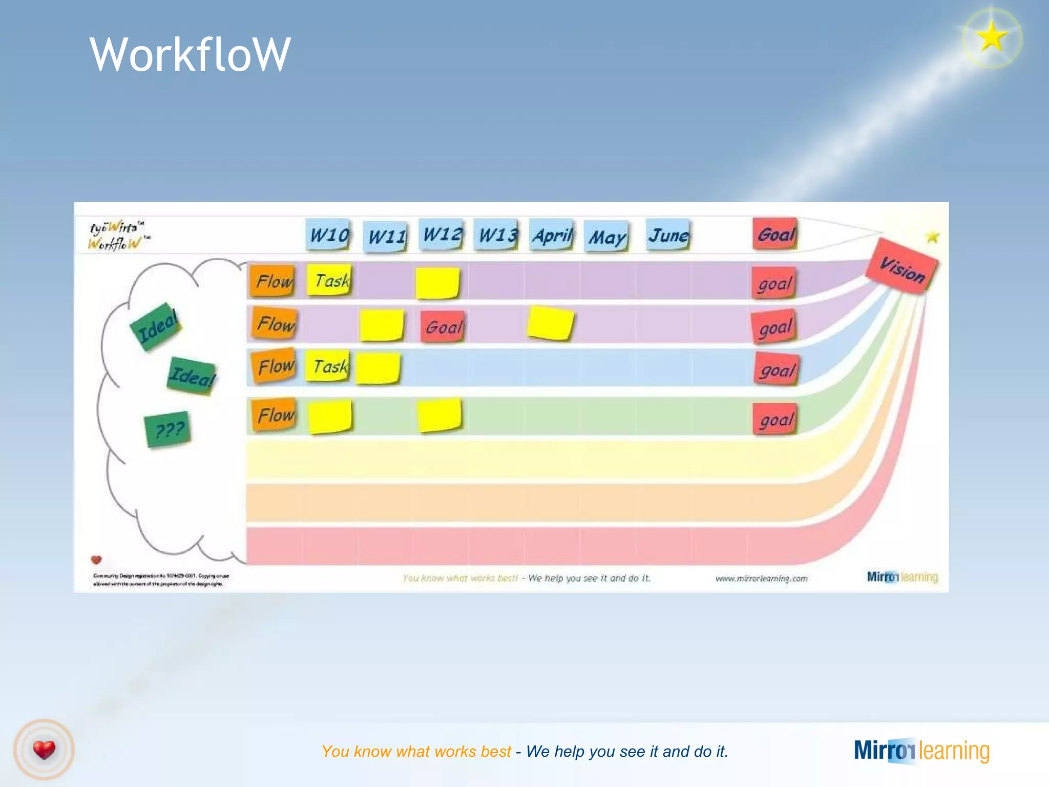 Mirror Learning Oy presentation | PPT