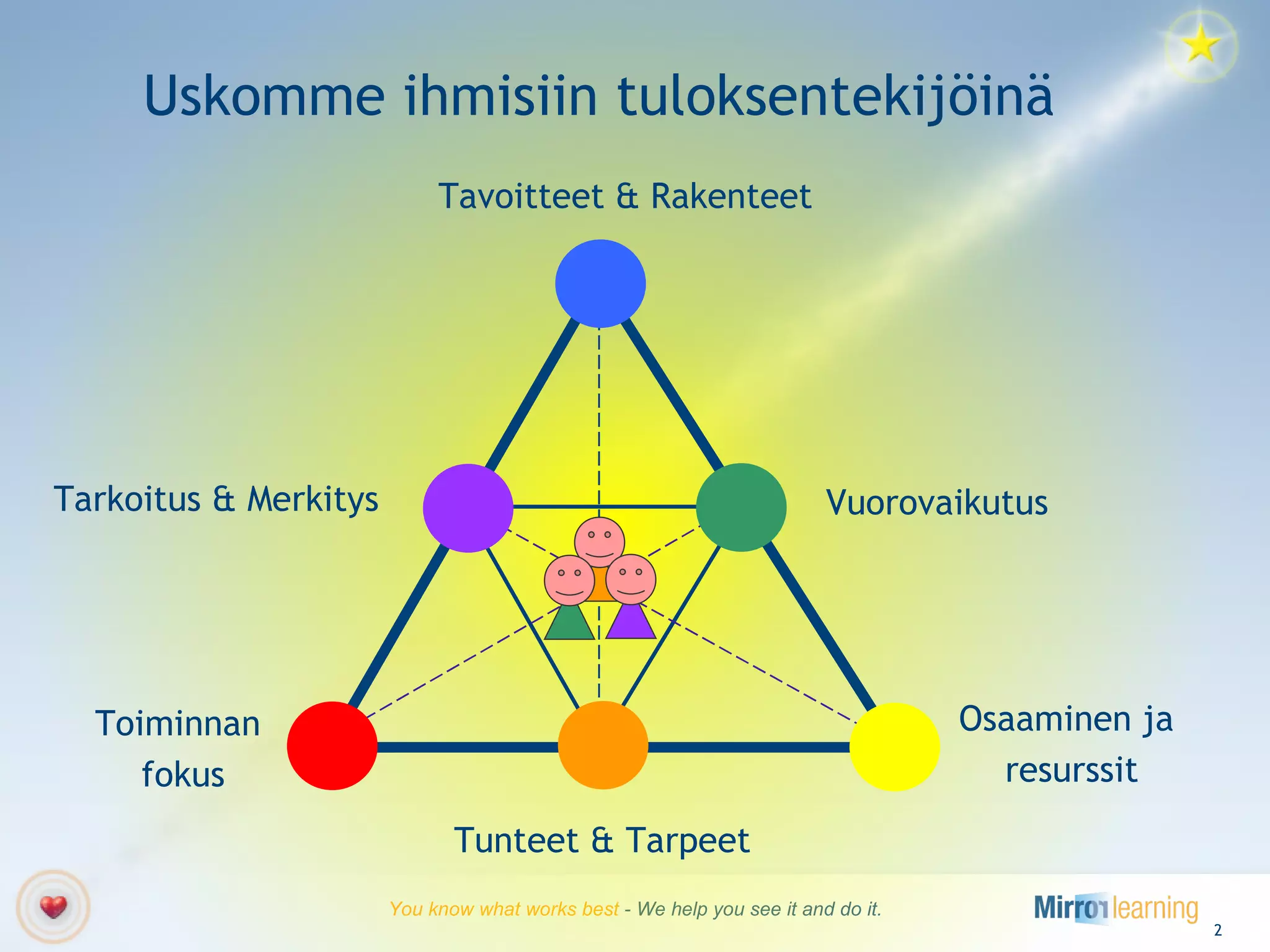 Mirror Learning Oy presentation | PPT