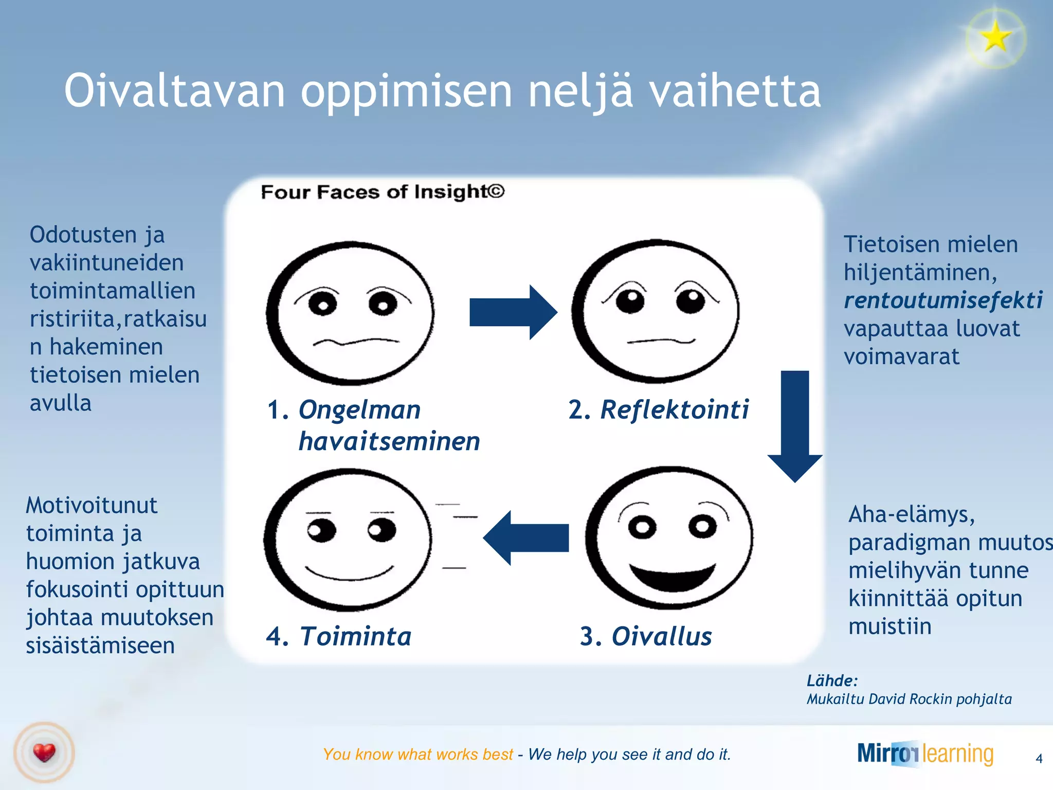 Mirror Learning Oy presentation | PPT