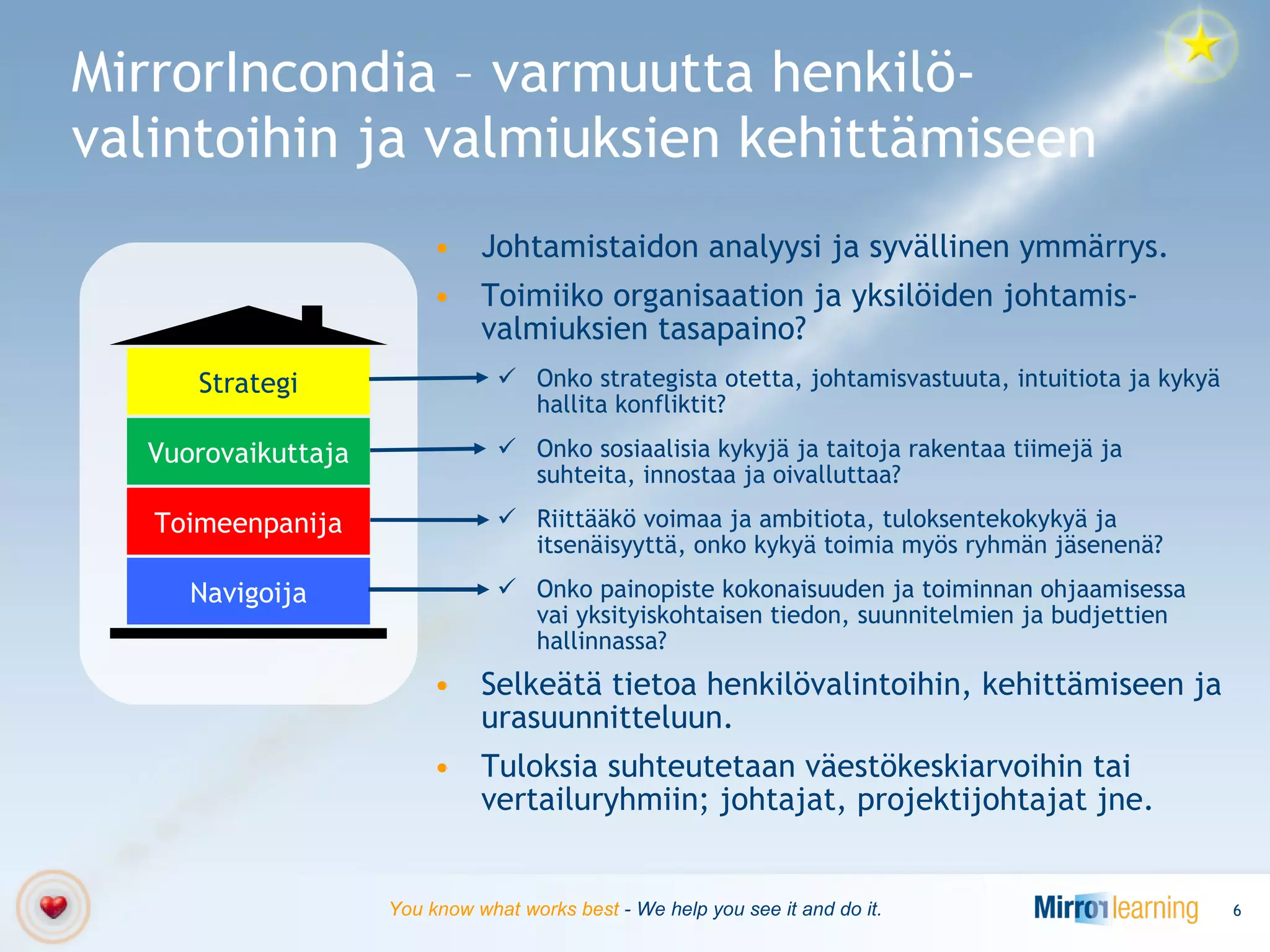 Mirror Learning Oy presentation | PPT