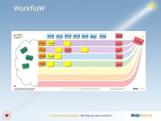 Mirror Learning Oy presentation | PPT
