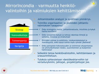 Mirror Learning Oy presentation | PPT