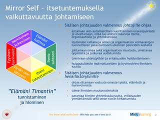 Mirror Learning Oy presentation | PPT