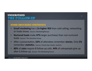 MLM Training Lounge - Part 7 - The Follow-Up - MLM Business Insanity | PPT