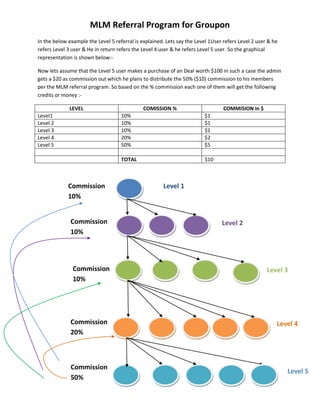 Mlm affiliate g roupon | PDF
