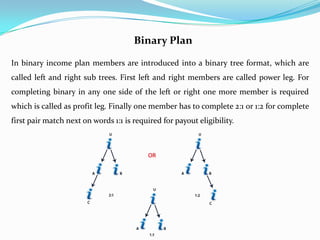 Mlm business demo | PPT