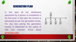 Network Marketing Business Plan | PPTX