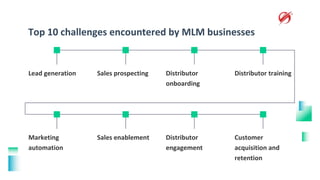 What is MLM software? | PPTX