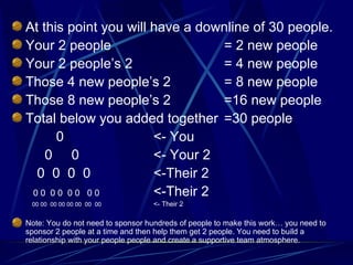 Mlm duplication | PPT
