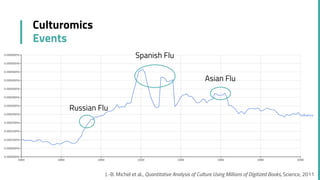 Diachronic Analysis of Language exploiting Google Ngram | PDF | Technology & Computing